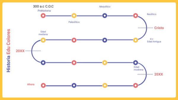 LINEA DE TIEMPO | Genially
