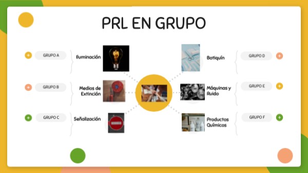 PRL EN GRUPO | Genially
