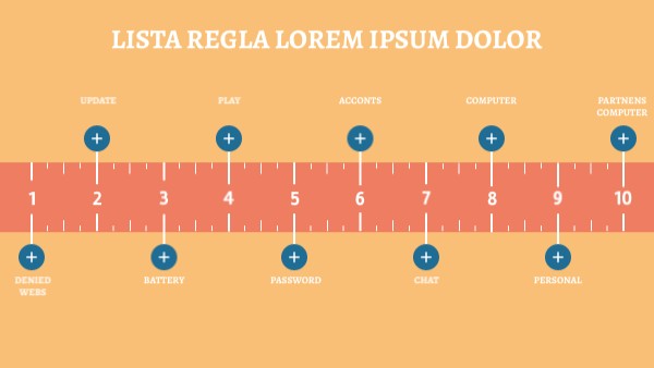 Rules for the computer