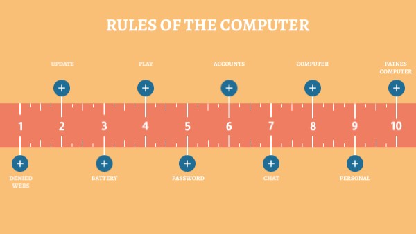 RULES FOR THE COMPUTER | Genially