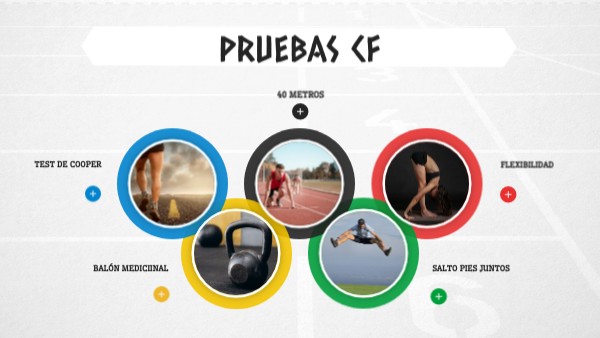 PRUEBAS CF | Genially