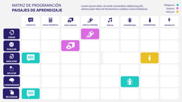 Matriz de programación | Genially