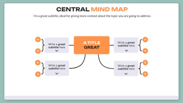 Zentrales Schema Mindmap | Genially