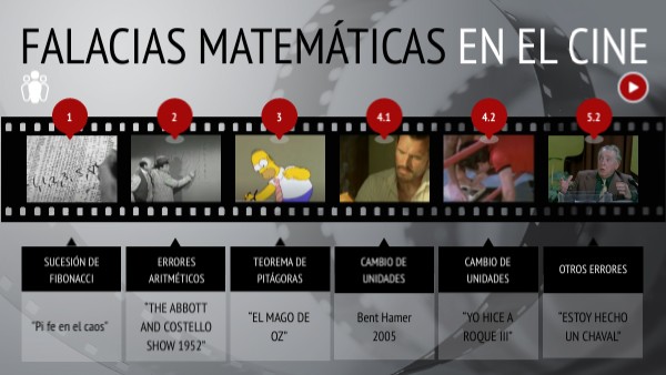 “FALACIAS MATEMÁTICAS EN EL CINE”- Grupo 2