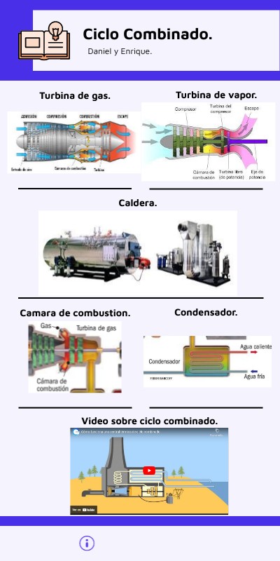 Trabajo ciclo combinado. | Genially
