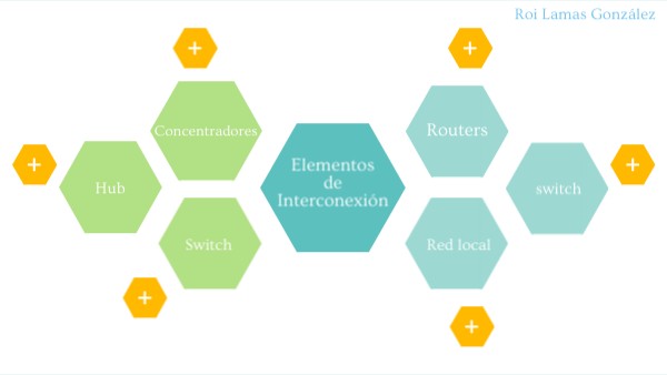 Elementos de interconexión | Genially