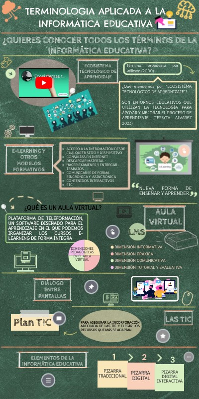 TERMINOLOGÍA APLICADA A LA INFORMÁTICA EDUCATIVA.