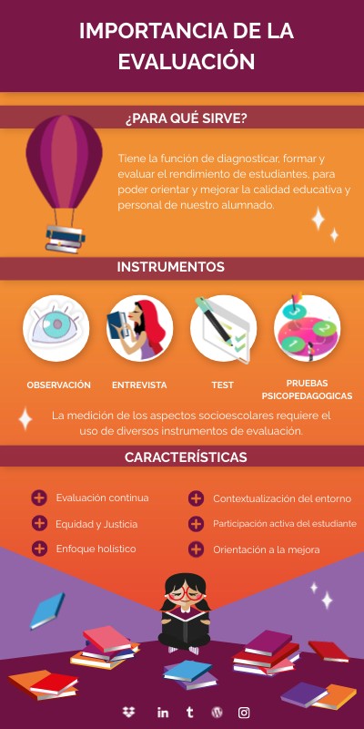 Infografía Evaluación | Genially