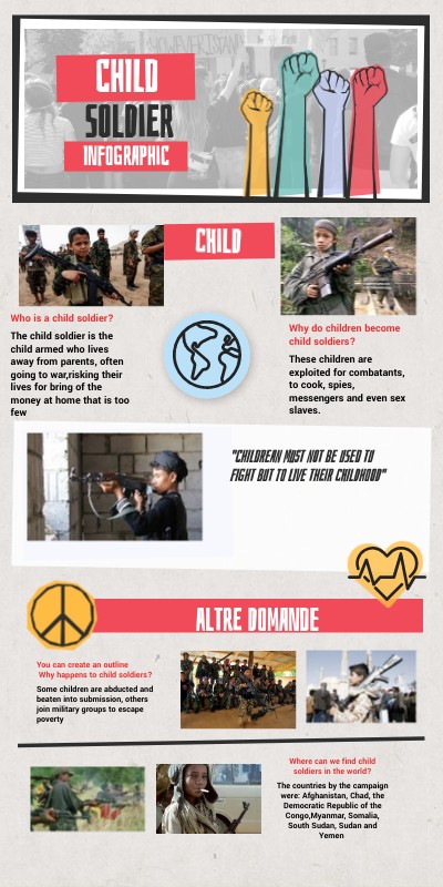 Human Rights Infographic