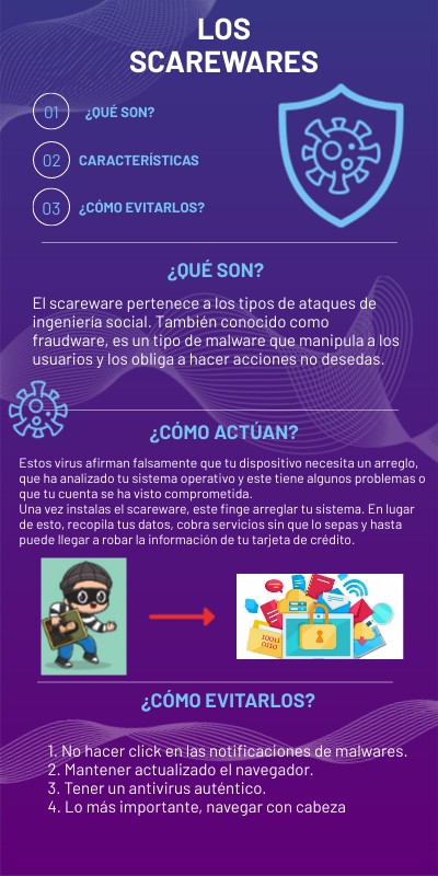 Technology Infographic | Genially