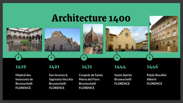 frise architecture 15eme siècle | Genially