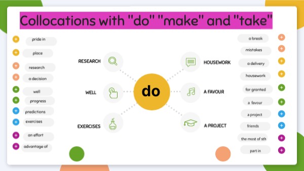 Copy - collocations with "do", "take" and "make".