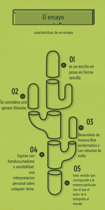 Practica 7 (presentaciones interactivas) | Genially