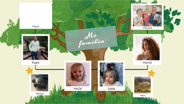 ÁRBOL FAMILIAR | Genially