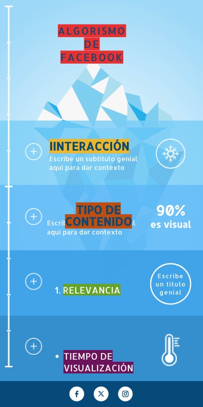 Lista Iceberg | Genially