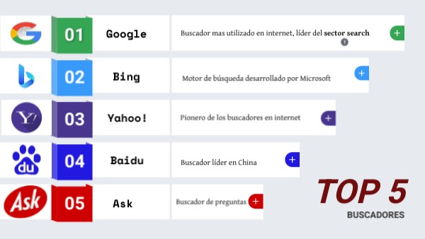Ranking top 5 | Genially
