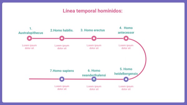 Copia - línea temporal homínidos