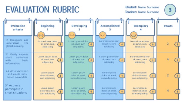 EVALUATION RUBRIC | Genially