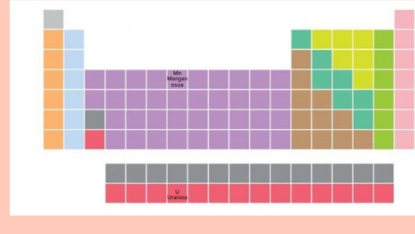 Taula periodiko digitala