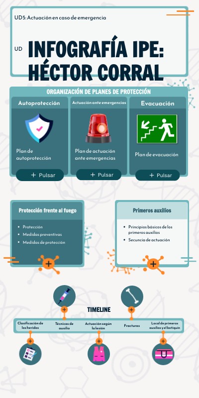 Infografía U5 Héctor Corral Chinchilla IPE