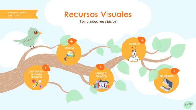Recursos visuales