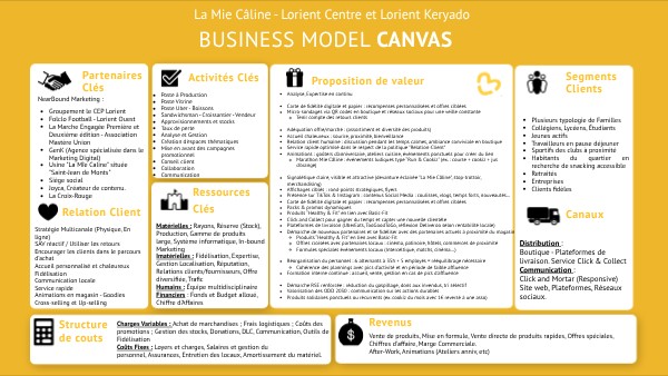 CANVAS BUSINESS MODEL WINDOWS | Genially