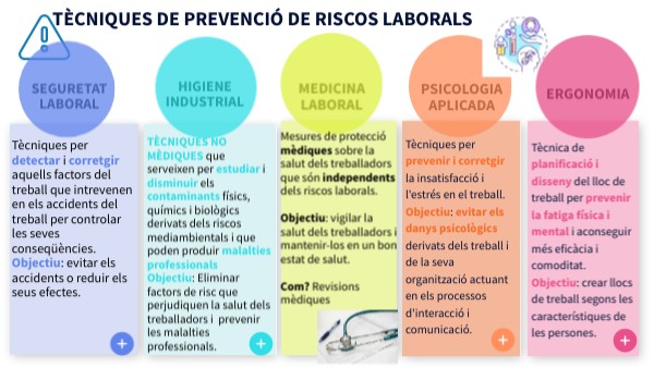 Tècniques de Prevenció