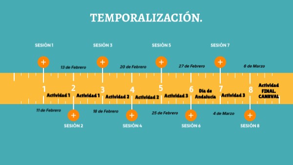 Lista Regla | Genially