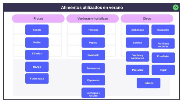 Clasificación por Tarjetas