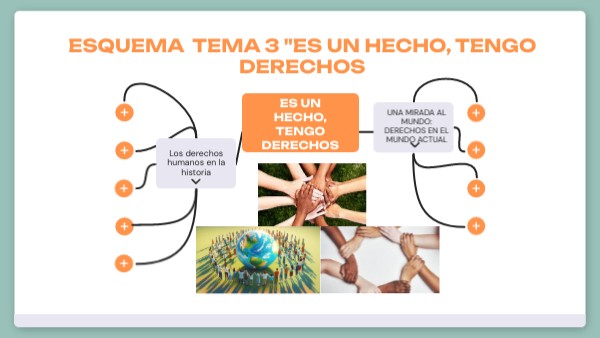 Mapa Mental Esquema Central | Genially