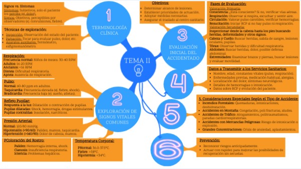 MAPA CONCEPTUAL valoración | Genially