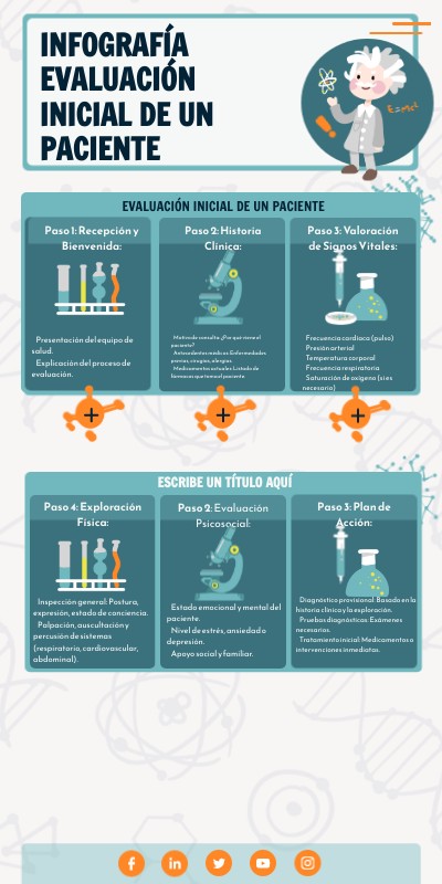 Infografia Einstein | Genially