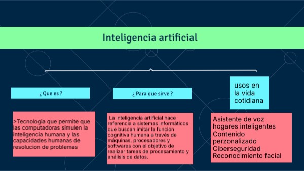 Mapa Conceptual Inteligencia Artificial | Genially