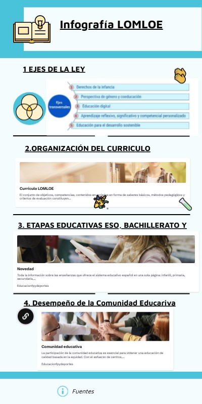 INFOGRAFIA LOMLOE final | Genially