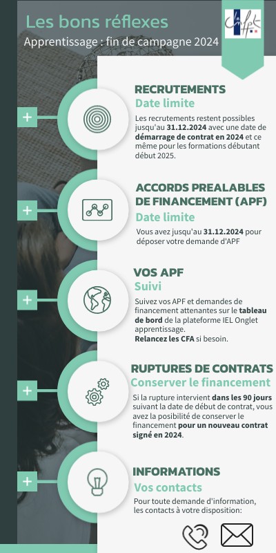 Fin campagne 2024 | Genially