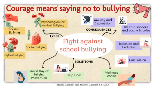 english bullying | Genially