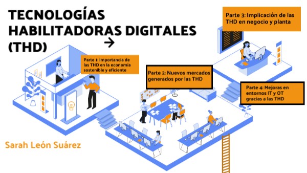 Tecnologías Habilitadoras Digitales (THD) SARAH LEÓN SUÁREZ 1ºHBD | Genially