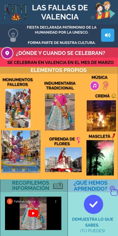 DUA- FALLAS DE VALENCIA | Genially