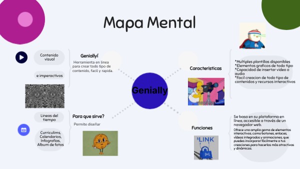 Mapa mental educación | Genially