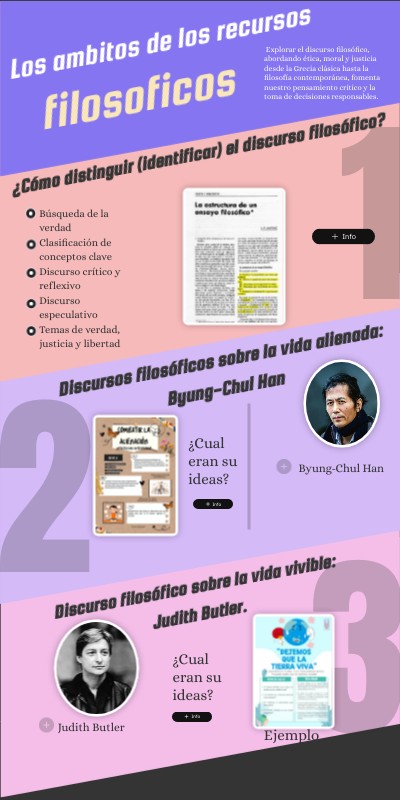 Los ámbitos del discurso filosófico | Genially