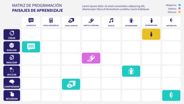 Matriz de programación