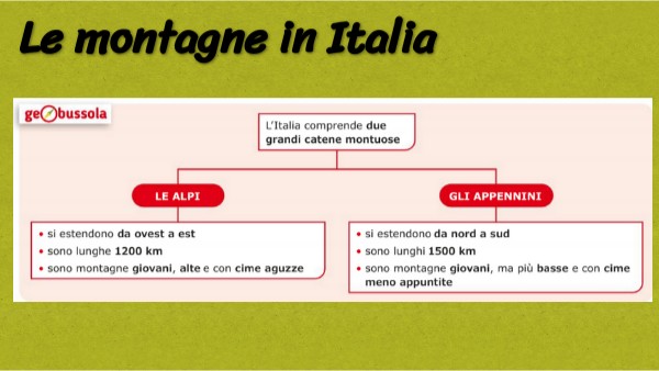 Le montagne | Genially