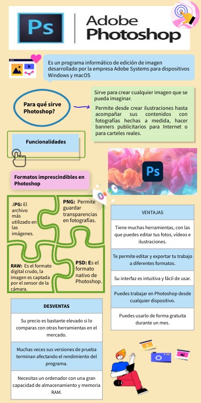 ADOBE PHOTOSHOP | Genially