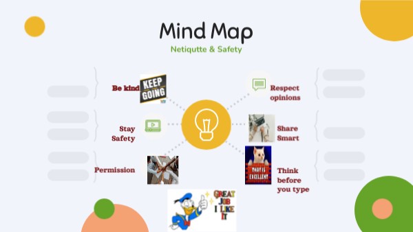 Education Mind Map | Genially