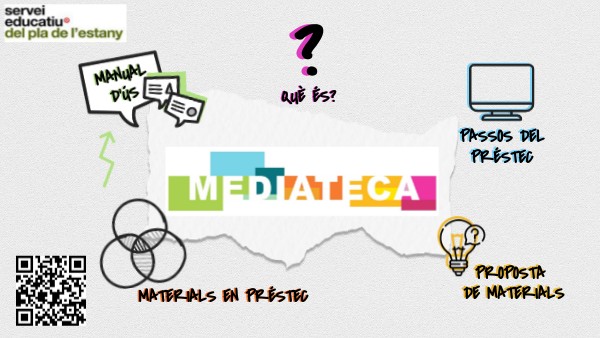 Mediateca Pla de l'Estany | Genially