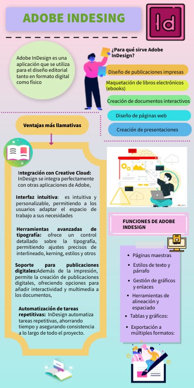 ADOBE INDESING | Genially