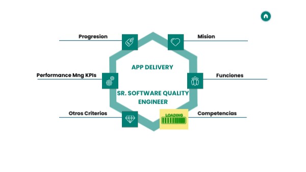 Senior Software Quality Engineer