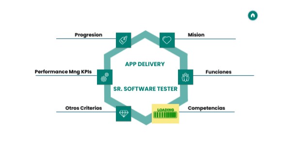 Senior Software Tester | Genially