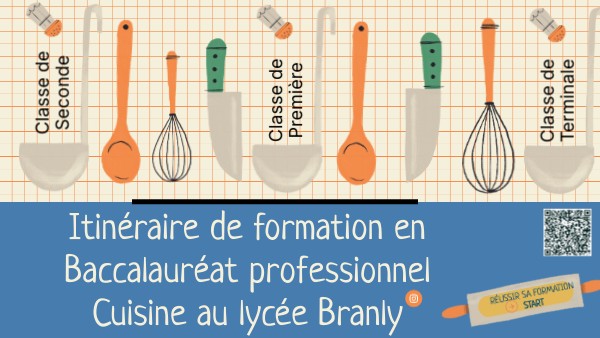 Copie - Itinéraire de formation Baccalauréat cuisine | Genially