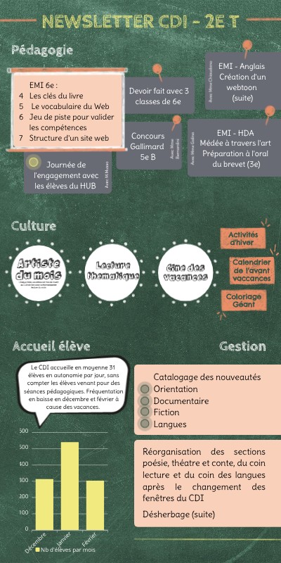 Newsletter CDI 2e trimestre | Genially